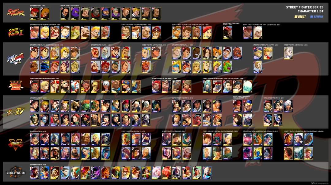 Street Fighter Characters Names And Pictures