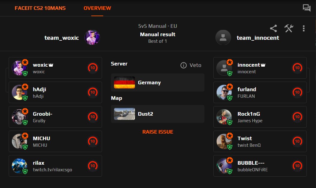 FACEIT Counter-Strike on Twitter: "8th day @FACEIT CS2 10mans, first game starting! 🇹🇷 woxic 🇫🇷 ...