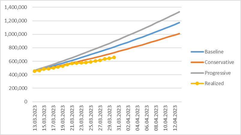 Ordinal Labs on Twitter: "RT @DoggfatherCrew: Update [March 30] - Predicting inscriptions New ...