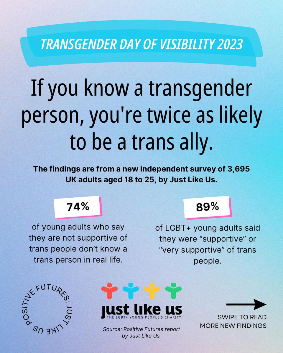 TODAY, MAR 31 -- International Transgender Day of Visibility -- AND ...