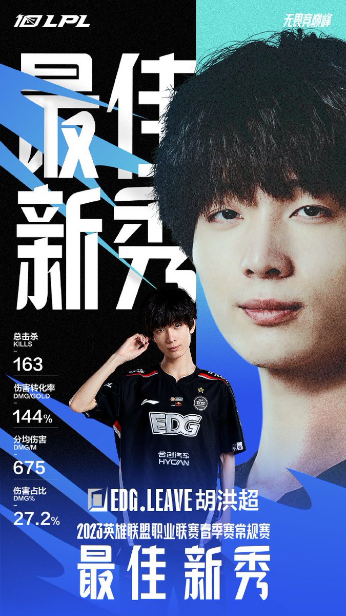HUPU Esports on Twitter: "MVP of the #LPL Spring Split 2023: LNG Scout Best Rookie of the split ...