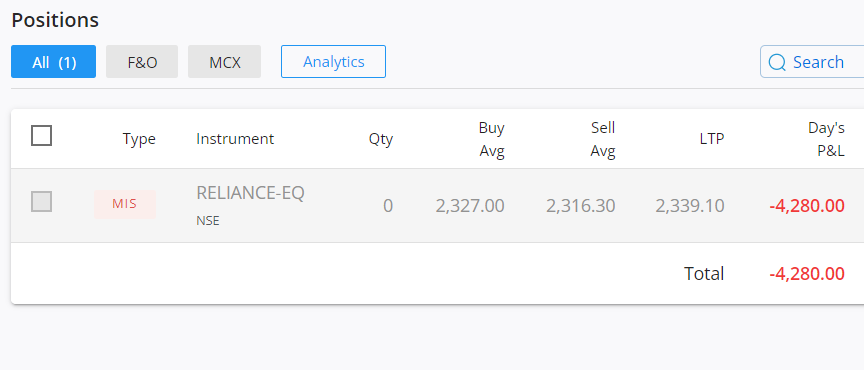 Jayesh Thakkar | Intraday Geeks on Twitter: "Will recovery in upcoming sessions , Happy weekend"