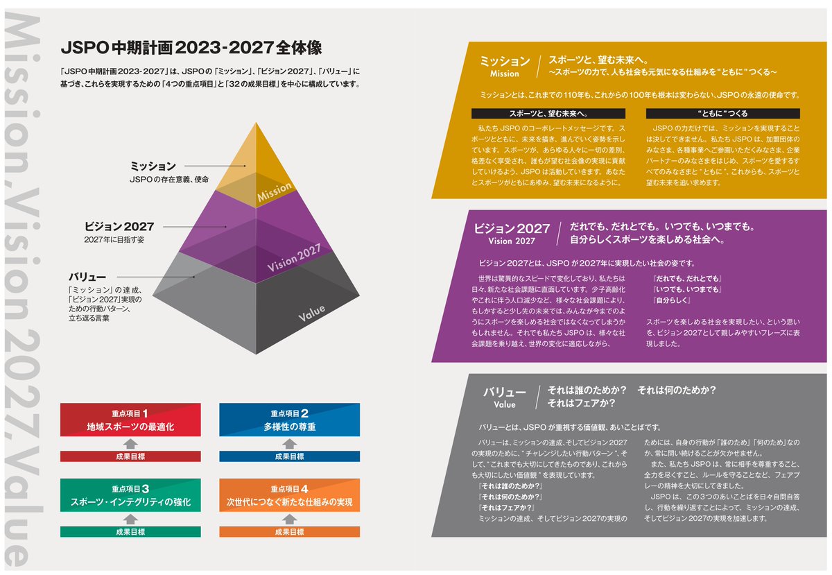 JSPO（日本スポーツ協会） on Twitter: "／ JSPO中期計画2023-2027策定！📕 \ 社会の変化やスポーツ界の動向を踏まえた今後5年間の中期計画として「JSPO中期計画 ...