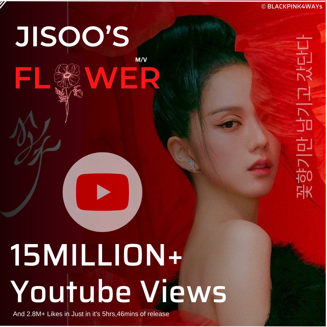 BLACKPINK4WAYS on Twitter: "#JISOO - ‘꽃(FLOWER)’ MV has now surpassed 15M views on YouTube ...