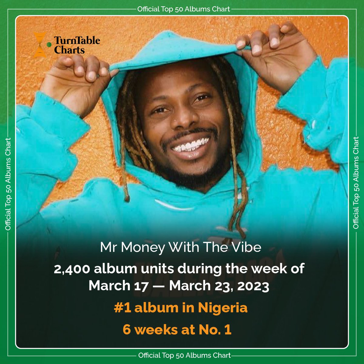 turntable-charts-on-twitter-top-albums-in-this-week-total-streams