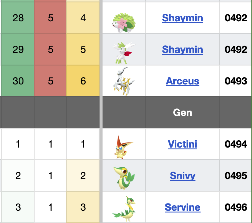 Pokemon Shaymin Evolution Chart