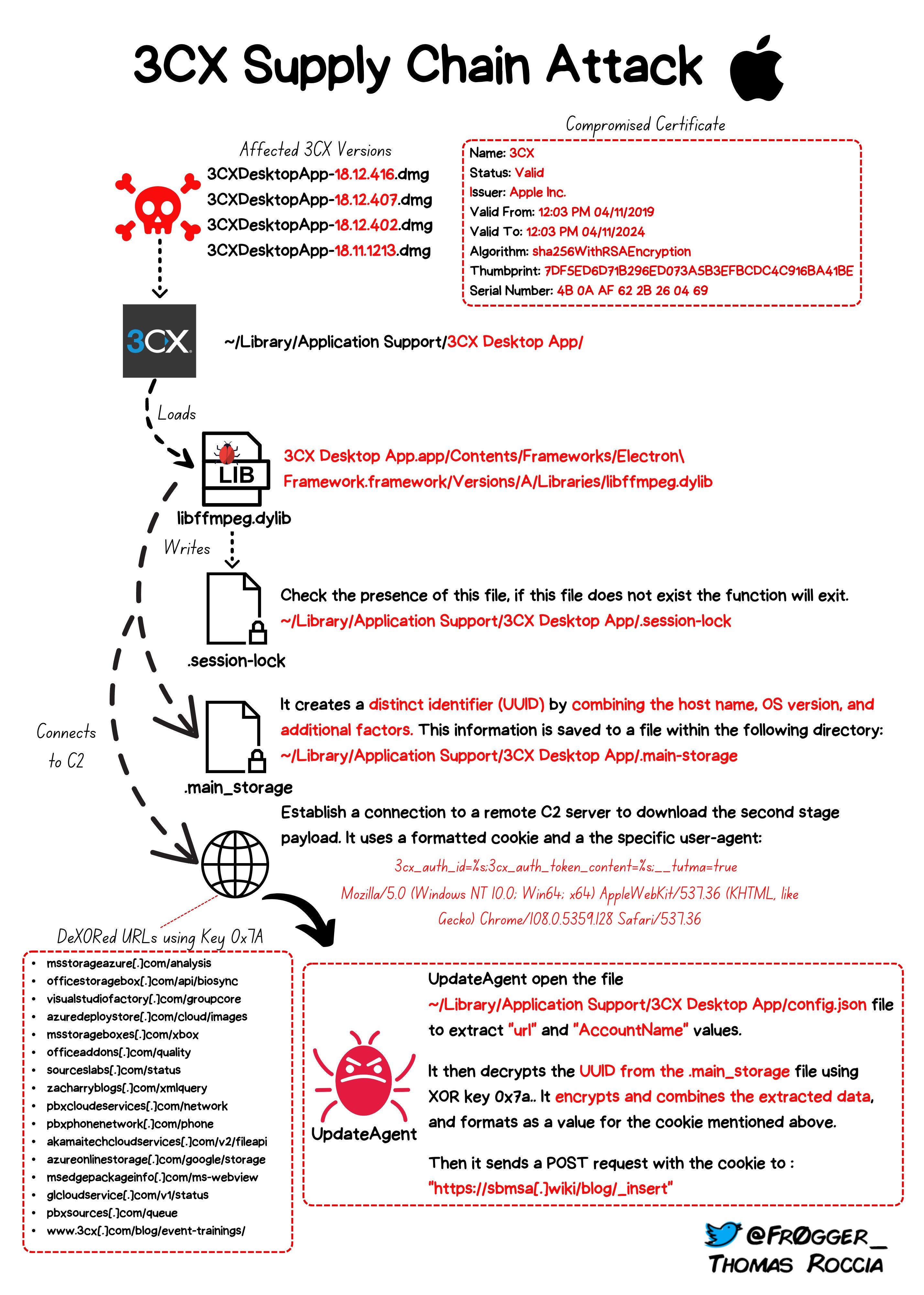 Hors (@horsicq) / Twitter