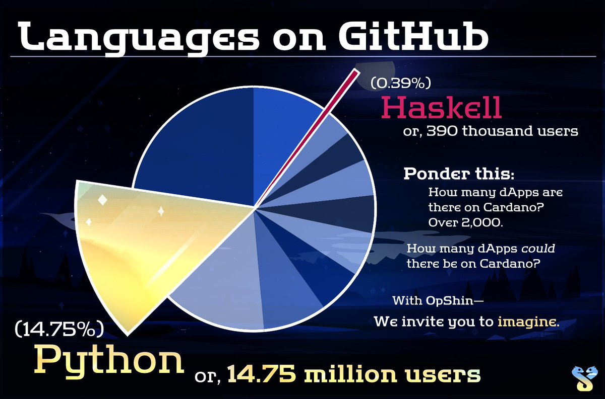 OpShin by ImperatorLang on Twitter: "1/n We’re ImperatorLang, and we #Kreate OpShin: a toolchain ...