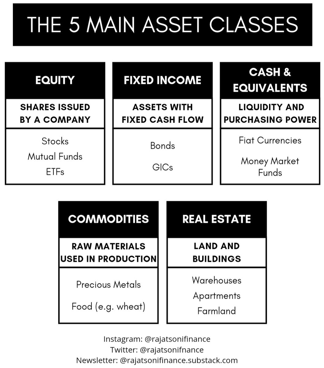 Every post tells you to START investing, but very few tell you WHAT you ...