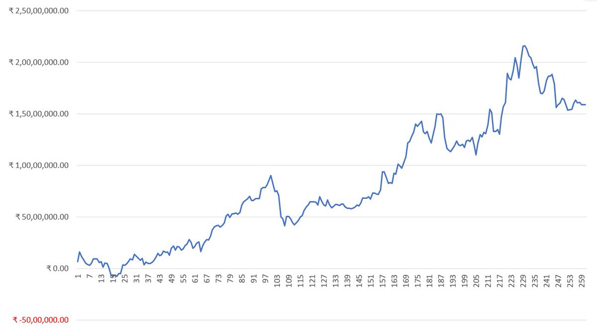 Here is a Detailed F&O Performance Analysis of Optionables for FY 2022 ...