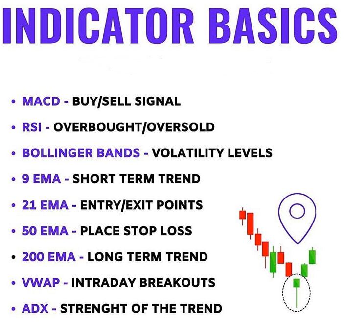 A technical indicator is a mathematical pattern derived from historical ...