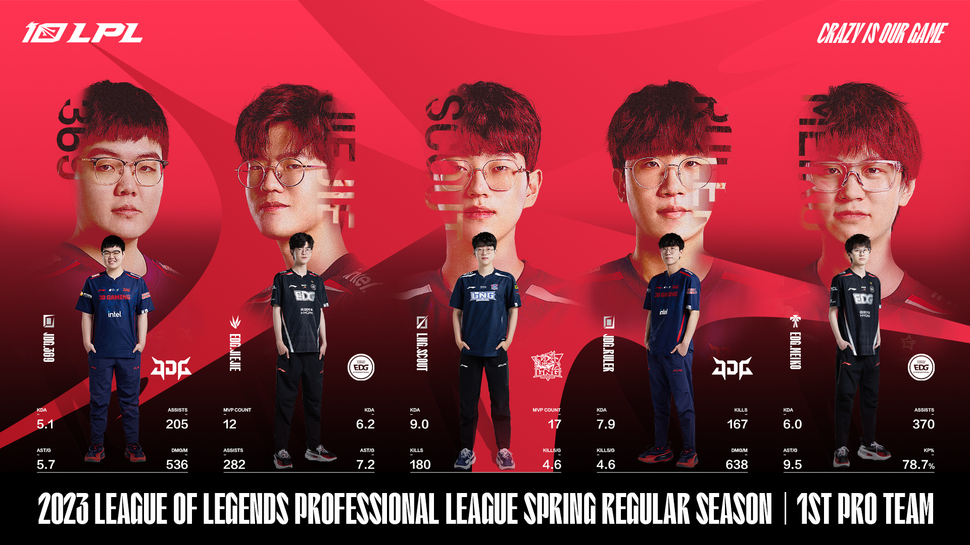LPL on Twitter: "Say hello to your 2023 Spring #LPL All-Pro-Teams! These 15 players have stood ...