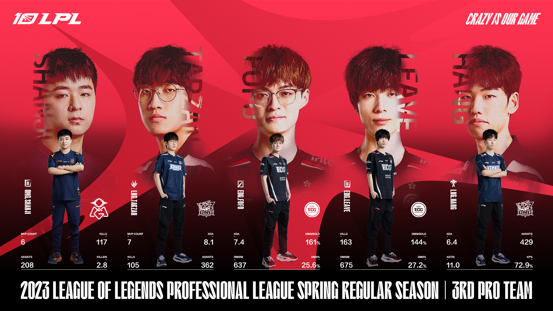 LPL on Twitter: "Say hello to your 2023 Spring #LPL All-Pro-Teams! These 15 players have stood ...