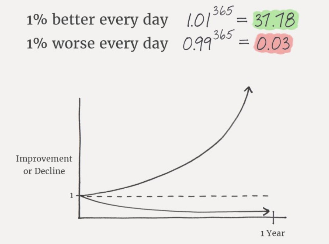 The shortcut to success isn't a breakthrough strategy It's about taking ...