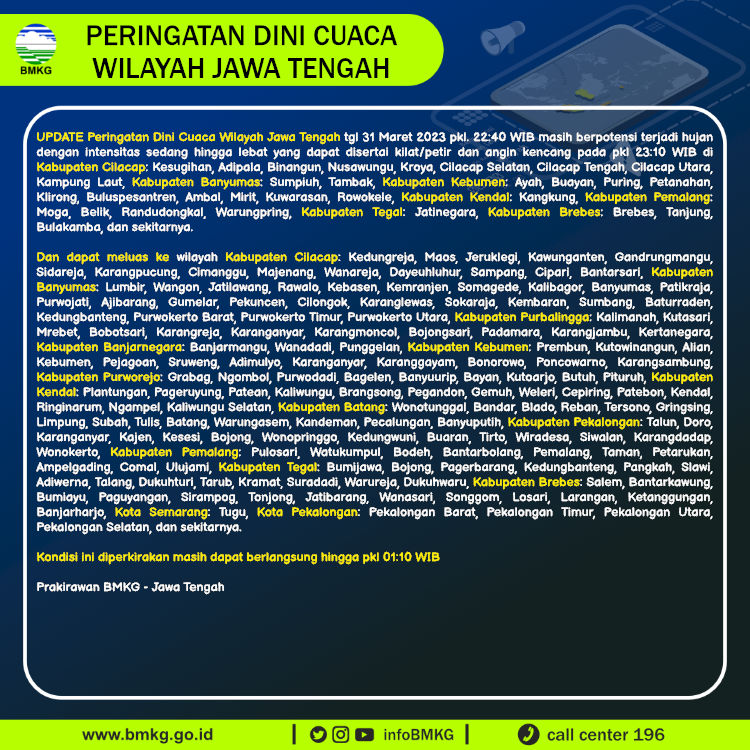 Bmkg On Twitter Update Peringatan Dini Cuaca Wilayah Jawa Tengah