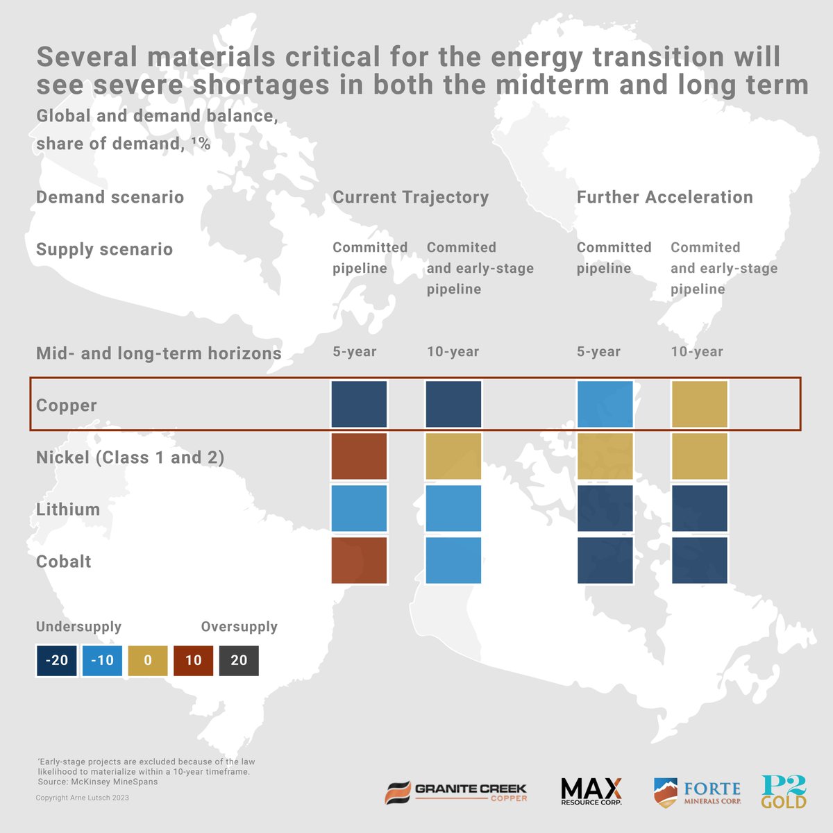 Quick recap on Copper in March - European Union Tags Copper as strategic - McKinsey research on ...
