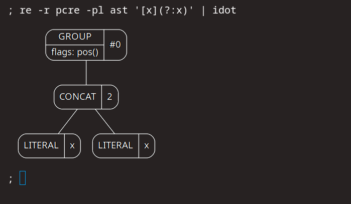 Kate on Twitter: "Moving up a level, [ x ] and (?: x ) lex as different *sequences* of tokens ...