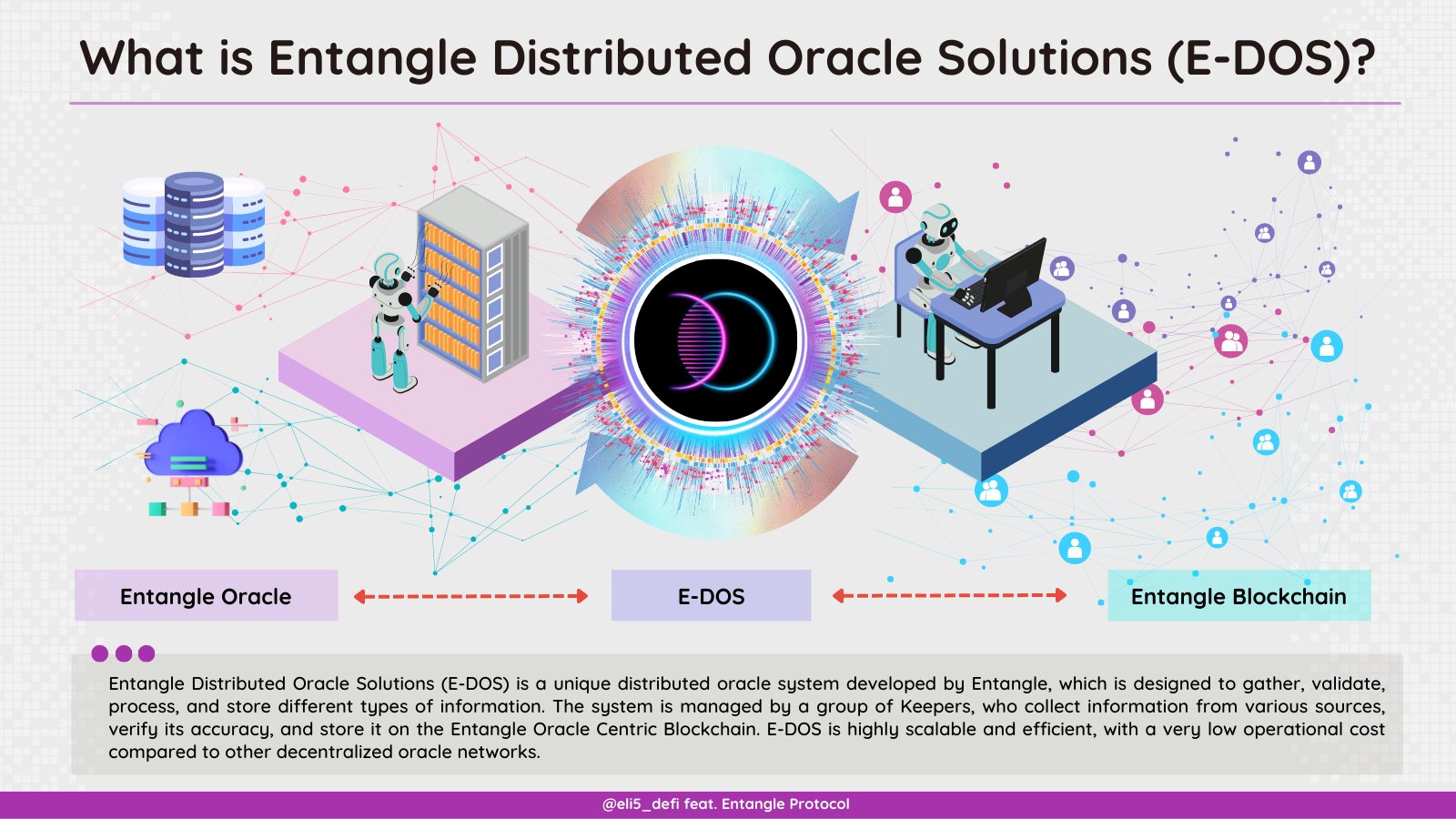 Eli5_DΞFi 🏭, 🦇🔊 on Twitter: "@Entanglefi Distributed Oracle Solutions (E-DOS) is a decentralized ...