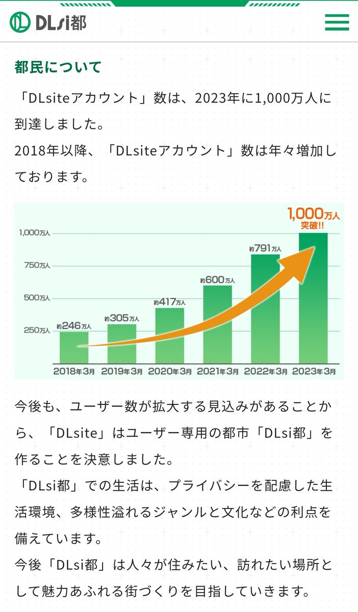 ちゅら.パスポート回収 on Twitter: "DLsiteのデータ普通に面白いわね #DLsi都 #DLsite"