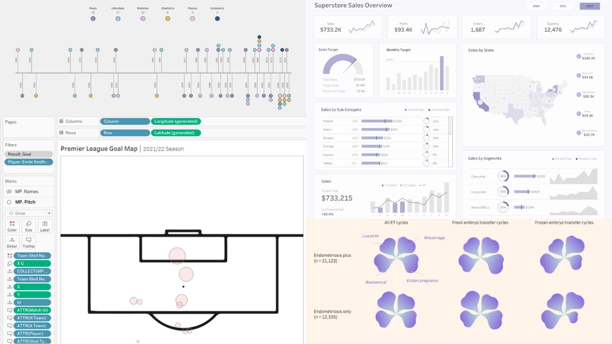 Tableau On Twitter Learn Connect And Get Inspired By The Latest In
