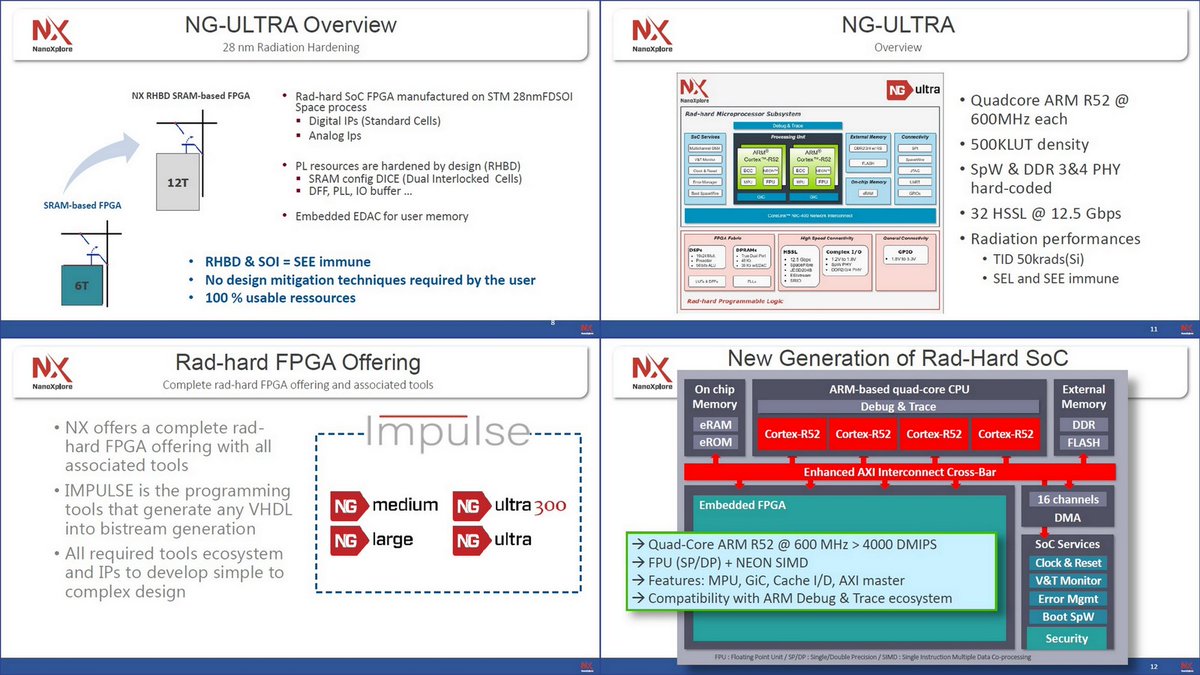 OGAWA, Tadashi on Twitter: "=> SEFUW: SpacE FPGA Users WS, Mar 15, 2023 "New Generation of Rad ...