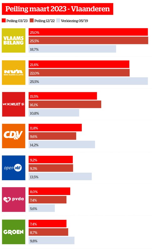 Bart Van Opstal on Twitter: Bart Van Opstal on Twitter: