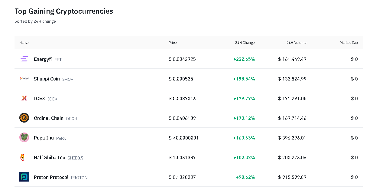 Proton Protocol (@protonprotocol_) / Twitter