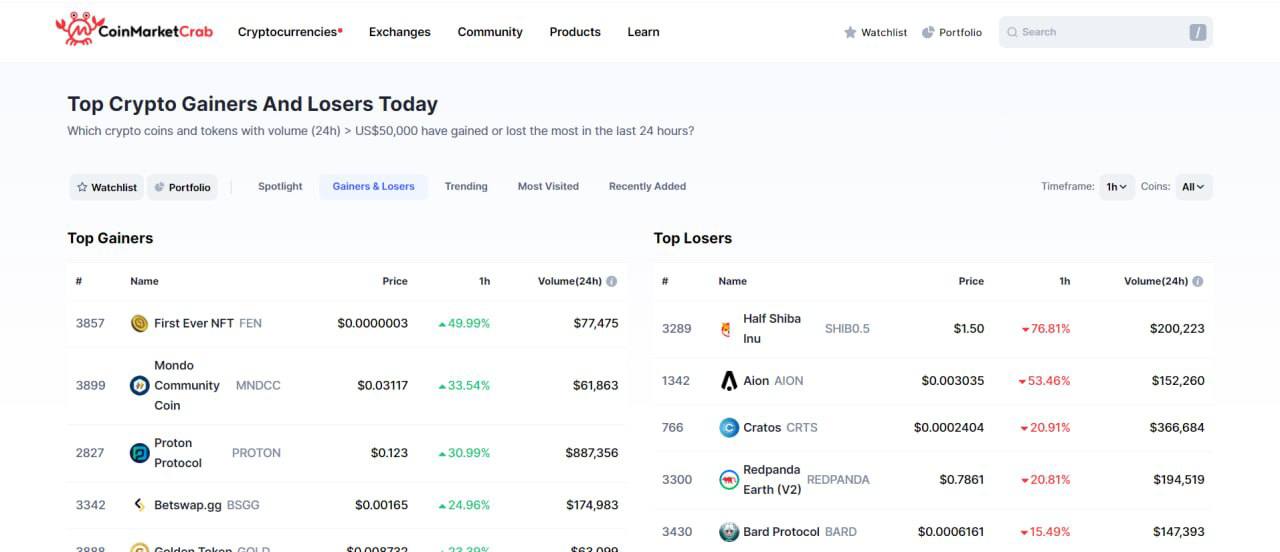 Proton Protocol (@protonprotocol_) / Twitter