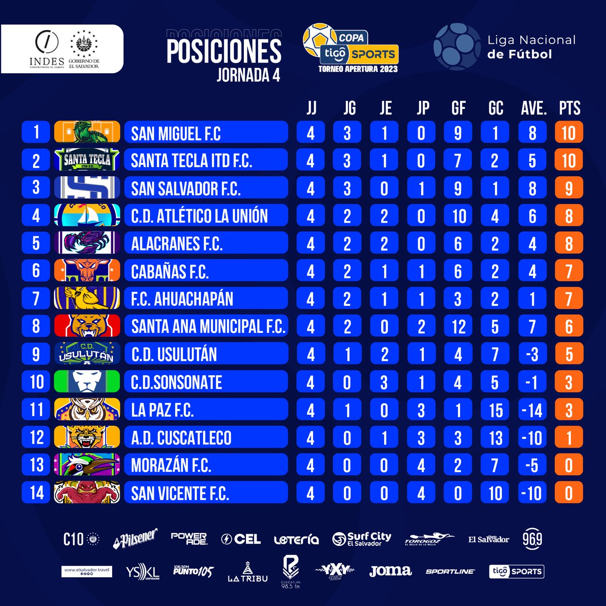 Indes El Salvador On Twitter Rt Liganacional Luego De Disputarse