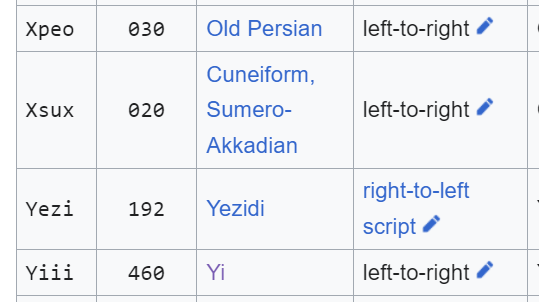 Lynn on Twitter: "you know ISO 15924? the one with the 4-letter codes for scripts, like Latn and ...