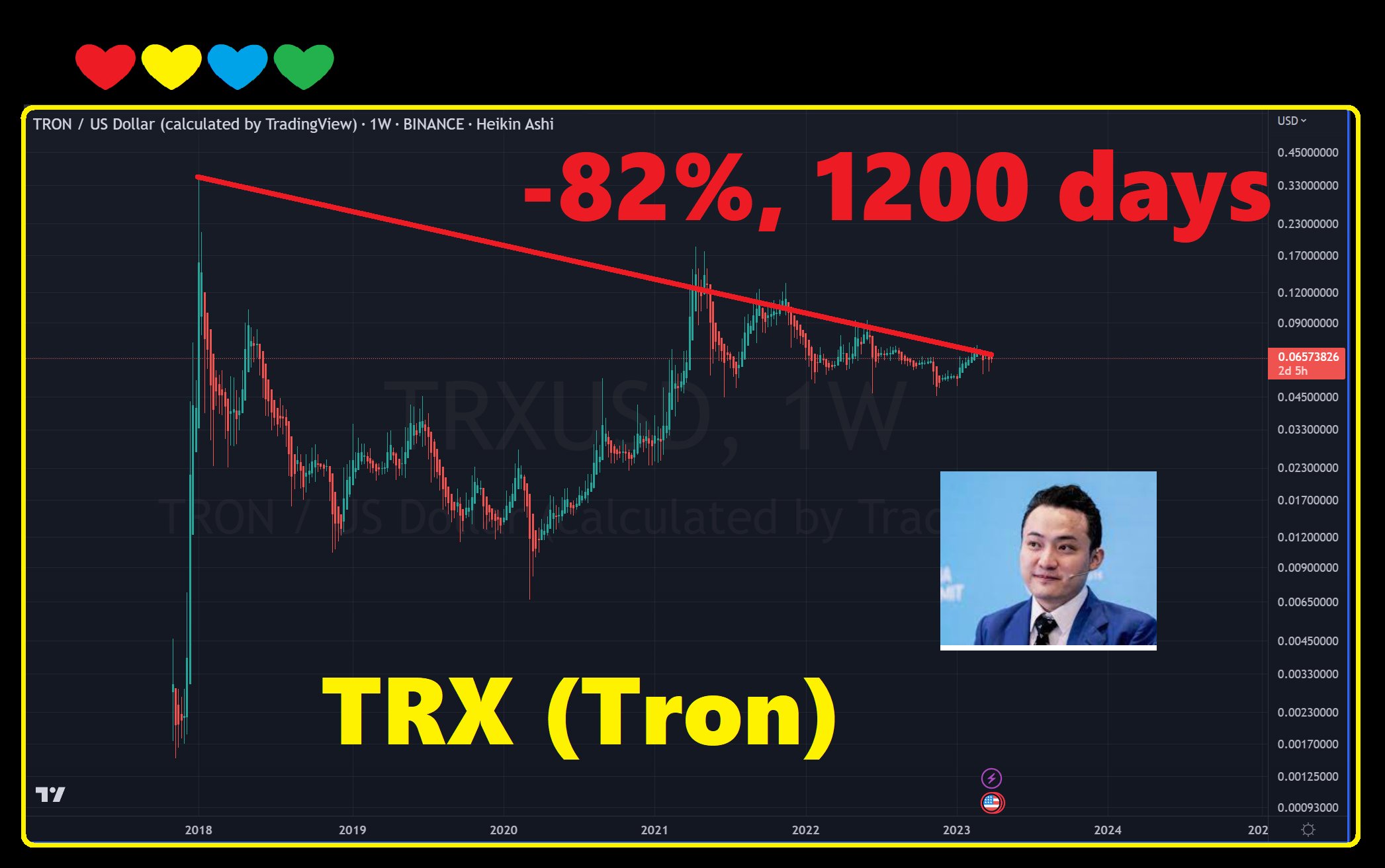 yourfriendSOMMI ️💛💚💙 on Twitter: " 💛💚💙 His Excellency, Justin Sun, is still backing Tron. This ...