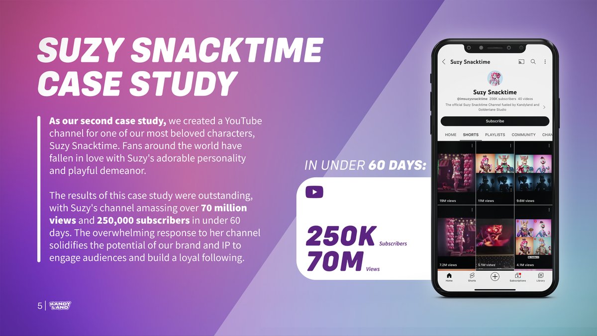 Kandyland on Twitter: "5. SUZY SNACKTIME"