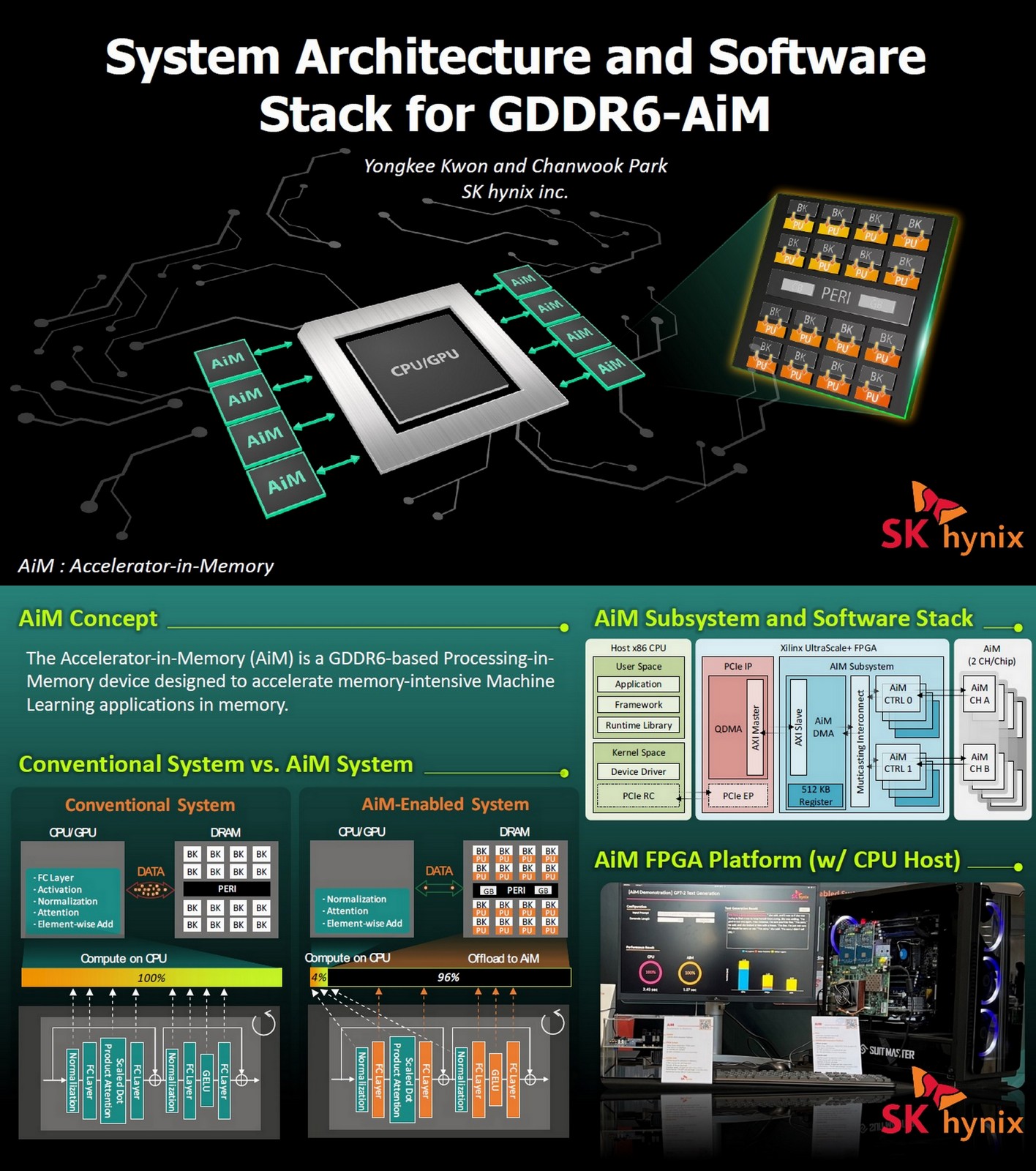 OGAWA, Tadashi on Twitter: "=> System Architecture & Software Stack for GDDR6-AiM (Accelerator ...