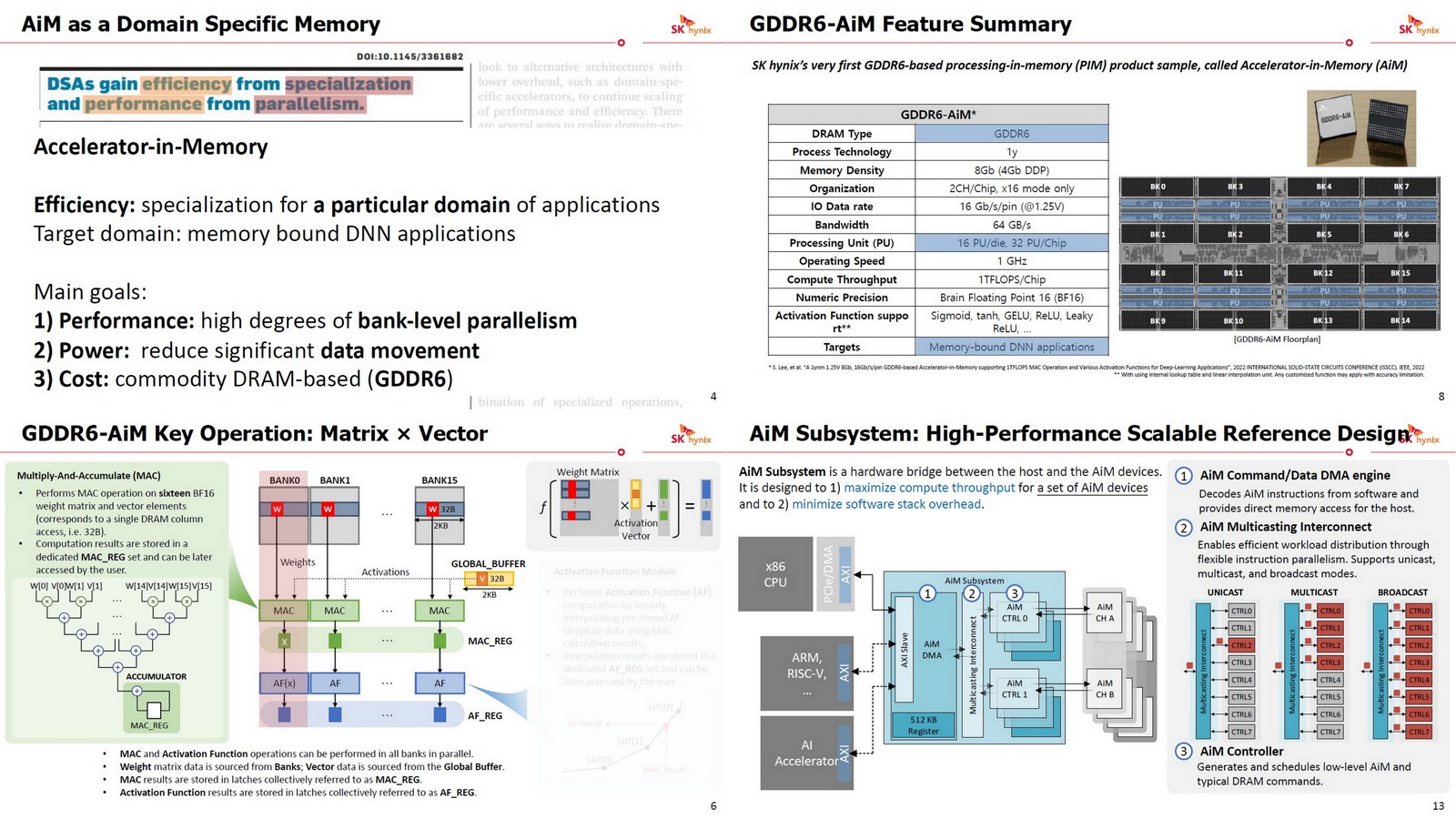 OGAWA, Tadashi on Twitter: "=> System Architecture & Software Stack for GDDR6-AiM (Accelerator ...