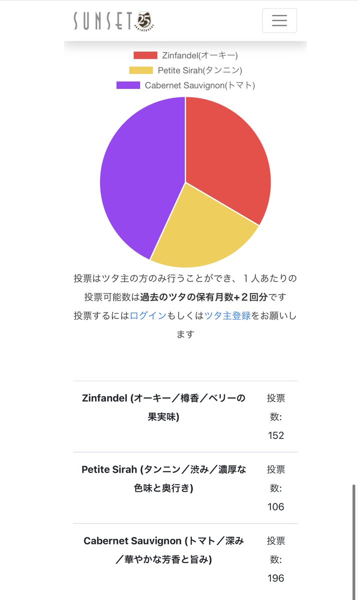 はとね(@hatone) - Twilog
