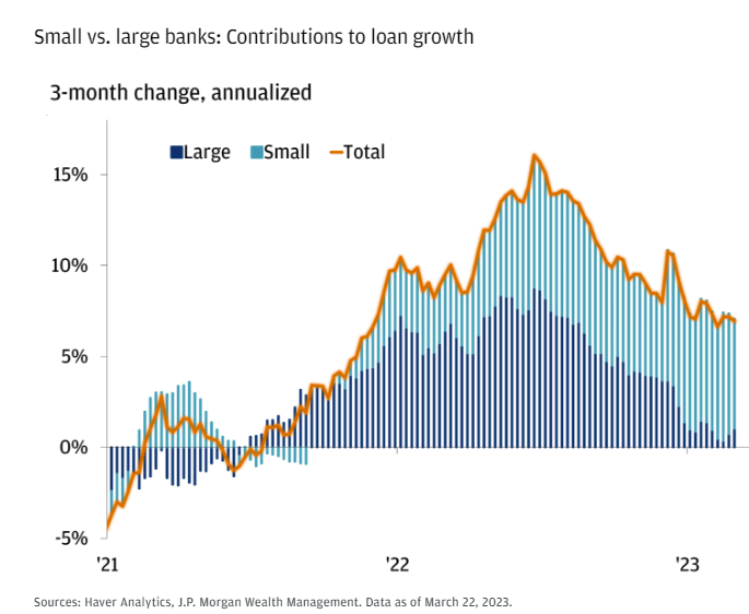 1/ How healthy are the banks? - Now vs. 2008 - Usage of the Fed Window ...