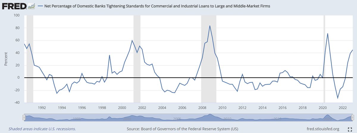 1/ How healthy are the banks? - Now vs. 2008 - Usage of the Fed Window ...