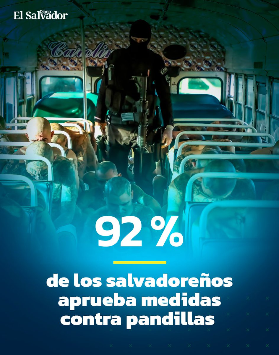 Diario El Salvador On Twitter Eldato Los Salvadoreños Están