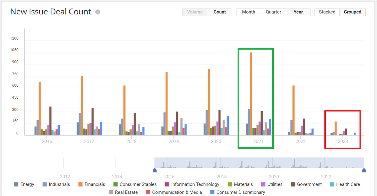 1/ How healthy are the banks? - Now vs. 2008 - Usage of the Fed Window ...