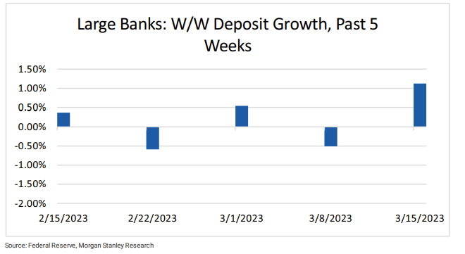 1/ How healthy are the banks? - Now vs. 2008 - Usage of the Fed Window ...