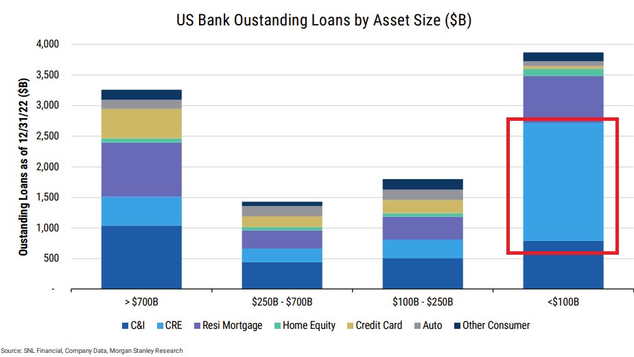 1/ How healthy are the banks? - Now vs. 2008 - Usage of the Fed Window ...