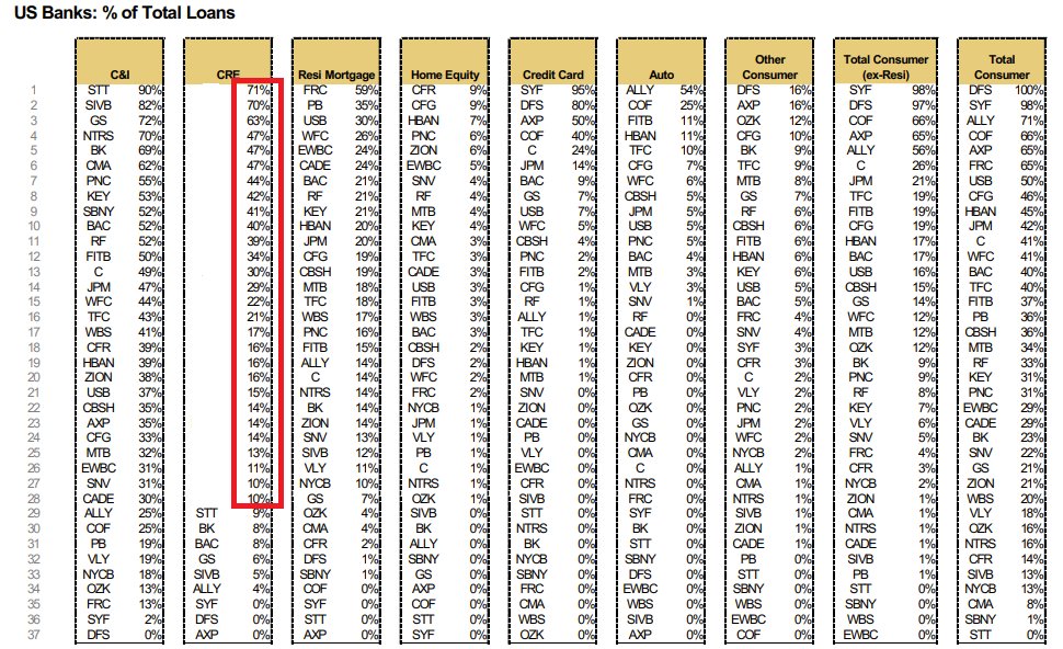 1/ How healthy are the banks? - Now vs. 2008 - Usage of the Fed Window ...