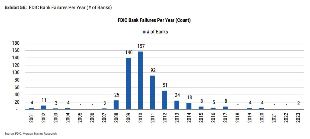 1/ How healthy are the banks? - Now vs. 2008 - Usage of the Fed Window ...
