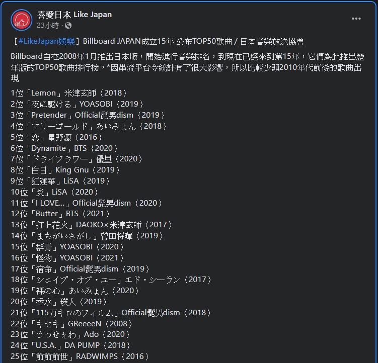 北極雪狐💛 on Twitter: "//Billboard JAPAN成立15年 公布TOP50歌曲 / 日本音樂放送協會// 狐大概只聽過1/3。不過名單上的歌手都相當知名，只是細心一看就 ...