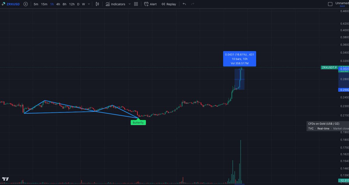 東哥玩量化 quant Guy on Twitter: "机器人信号这么好，这么多，确实需要小伙伴一起来参与捕捉机会。不然我吃个饭的时间就错过了好多好机会！"