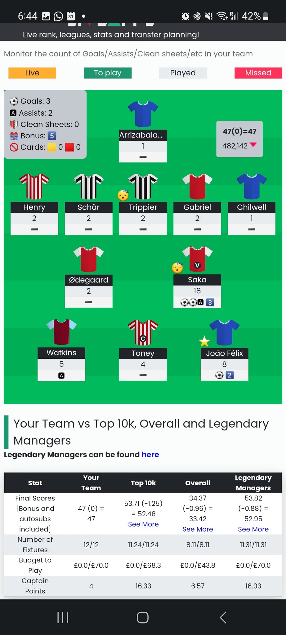 FPL KAIZEN on Twitter: "#FPL GW31 Tough week, tool a hit to bring in haaland (Toney) AND GunDog ...