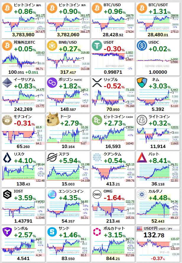 8 Rush(@hachi_rush) - Twilog (ツイログ)