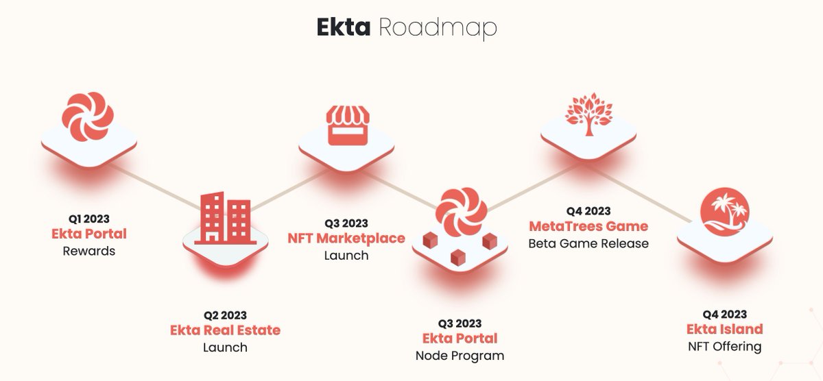 Have you heard about the 100x gem $EKTA? 💎 Why should you care? Why is it so special? Is $EKTA ...