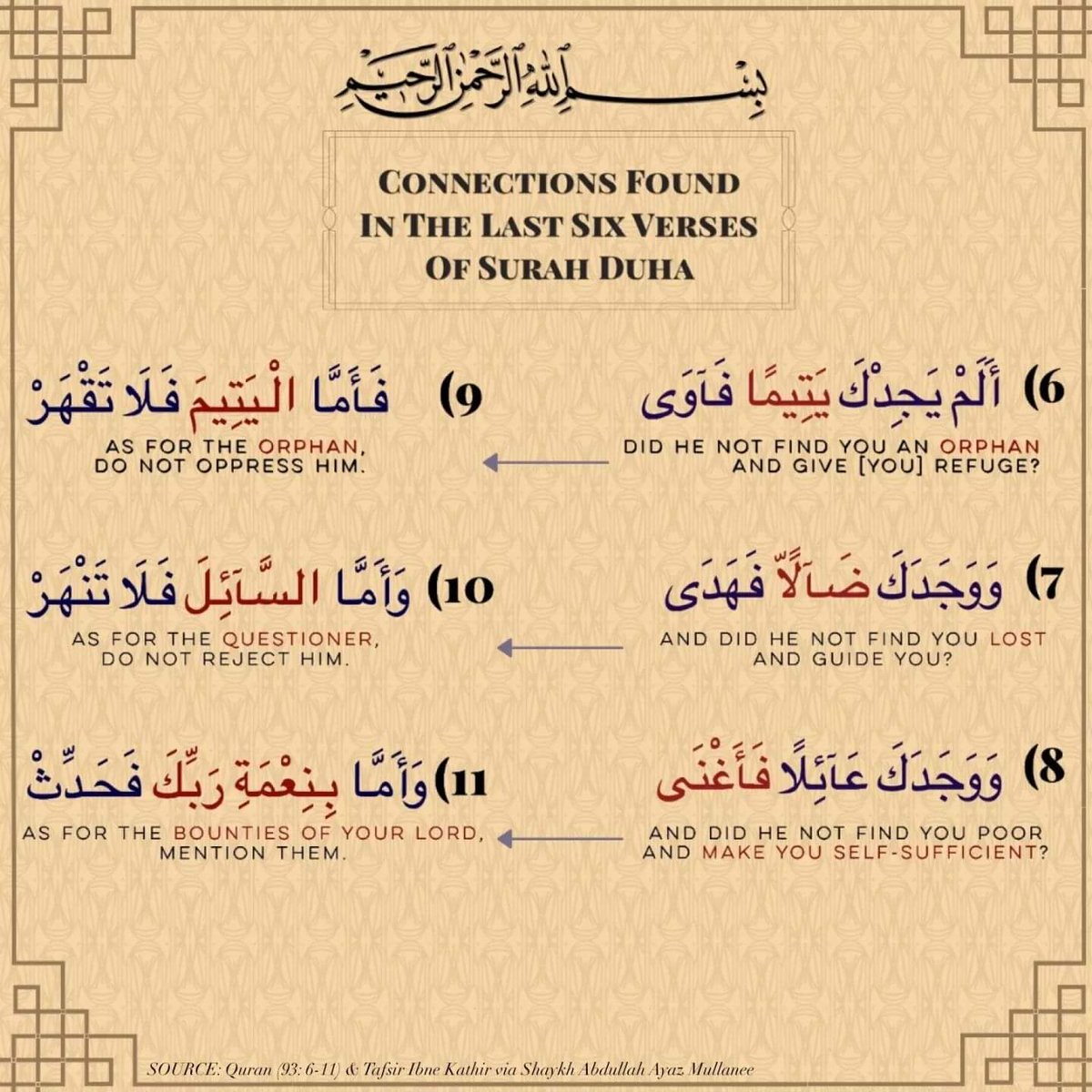 Here's a graphic we made about Surah Duha. It shows how the order of ...