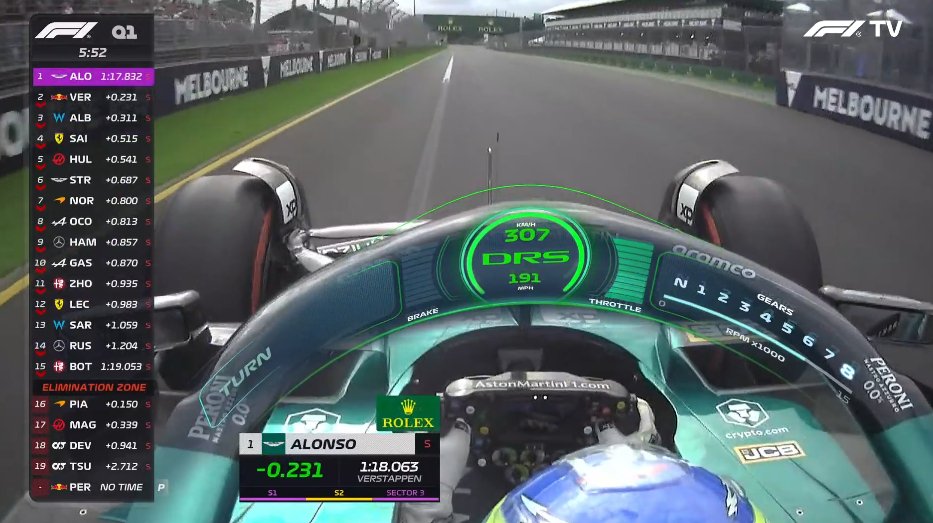 🏁 Vivo F1 on Twitter: "#F1 🇦🇺 #AusGP ⏱️ Clasificación #Q1 #Alonso se pone primero"